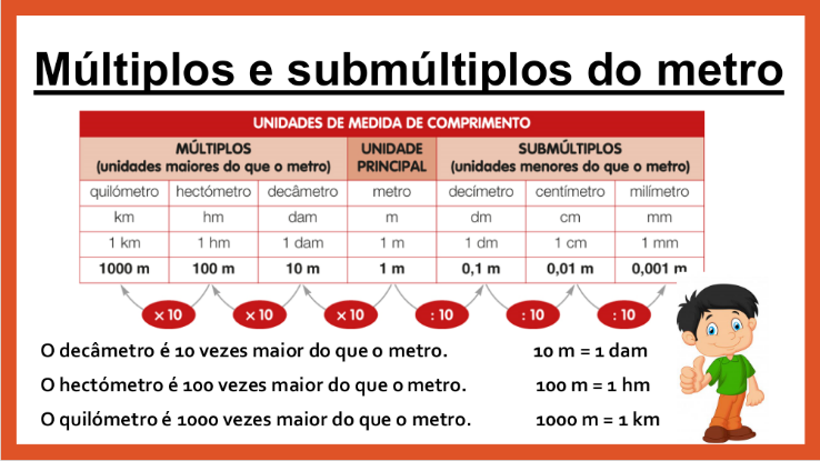 A Arte de Educar: Medidas de comprimento : Explicação