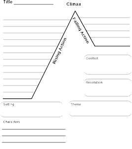 Story Map Template For Middle School - Collage Template