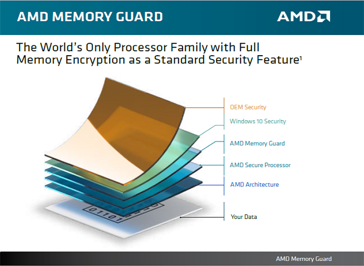 Bagaimana teknologi AMD Zen mengatasi problem security di tahun 2020 ...
