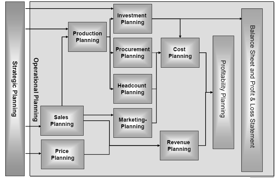 Management Cycle for SAP Business Warehouse - SAP ABAP
