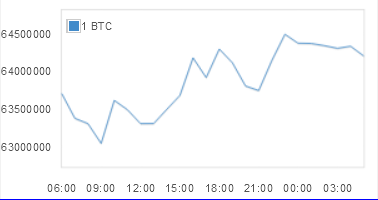 Harga bitcoin hari ini Kamis 12 Oktober 2017 | Solusi Bisnis