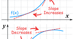 What are Convex and Concave Curves? - Stat Mania English