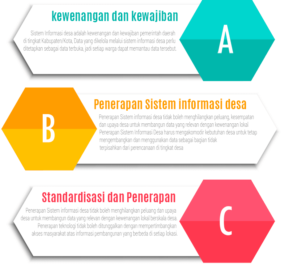 Optimalisasi Sistem Informasi Desa untuk Partisipasi Masyarakat dalam Pengelolaan Data ...