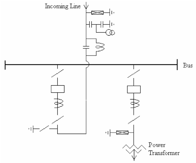 WAZIPOINT Engineering Science & Technology: Bus-Bar Arrengement Design ...