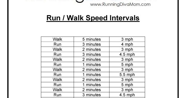 Running Diva Mom: Treadmill Run / Walk Speed Intervals