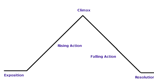 Chillers and Thrillers: Using Typical Genre Elements to Generate Horror ...