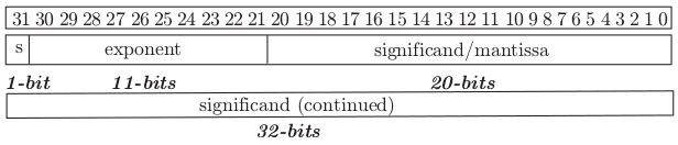 The IEEE Standard for Floating-Point Numbers