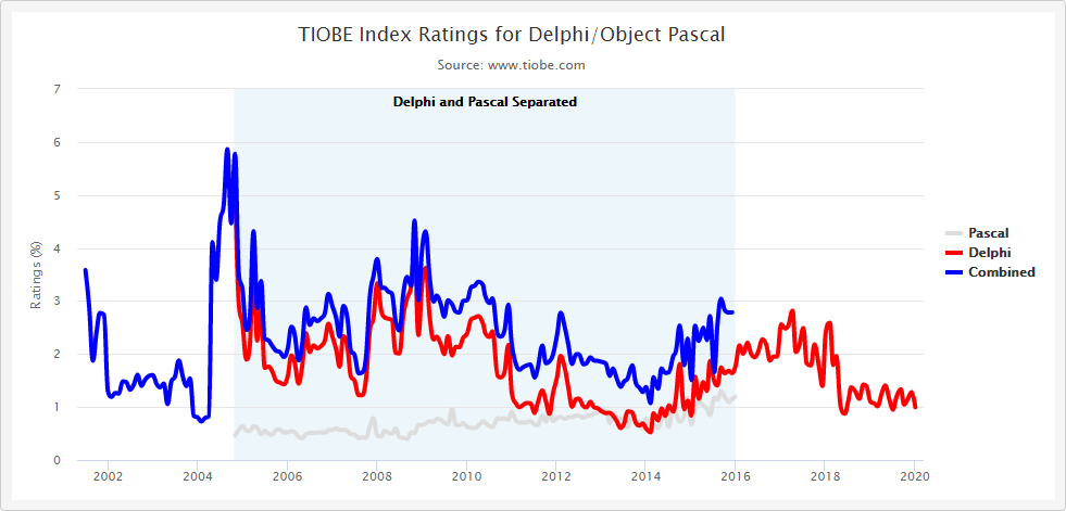 Glooscap Software: Delphi Programming Index Glooscap Software: Delphi Programming Index