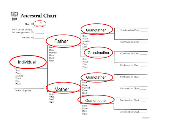 Virginia Wheeler Martin Family History and Learning Center: All About ...