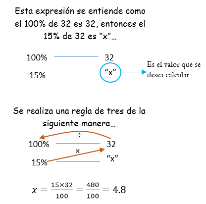 Calculo de porcentajes