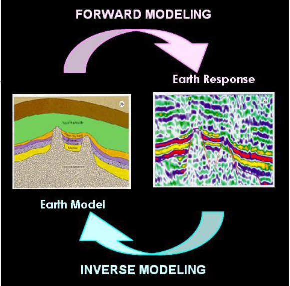 Ini Belog Dally: Geophysics USM