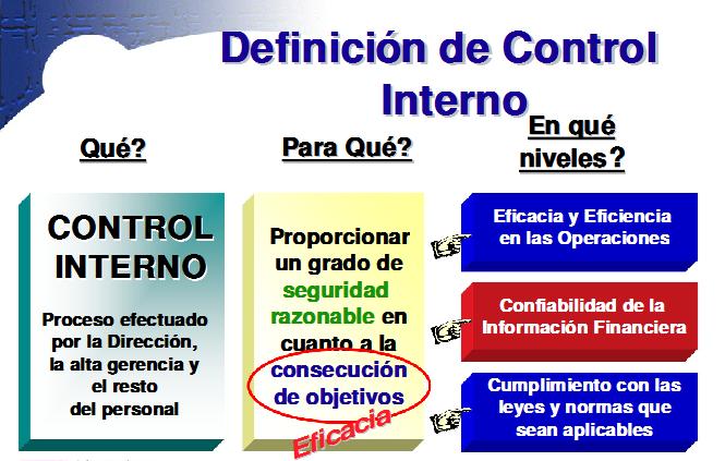Clasificación de los Controles Internos de la Auditoria de Sistemas ...