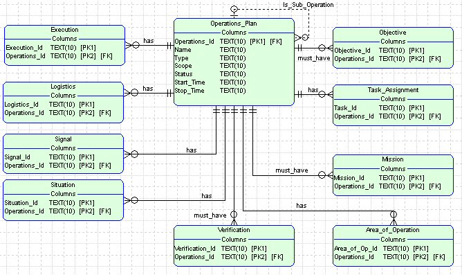 UBP Karawang: MENGIDENTIFIKASI MODEL KONSEPTUAL DAN MODEL FISIK