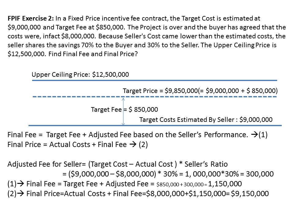Project Procurement Management: Contracts :: In Depth