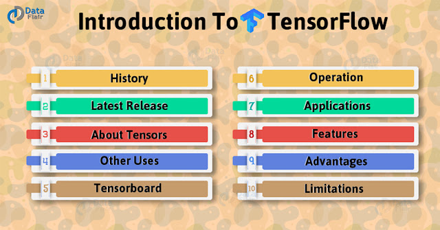 Learn Tensorflow | Best Tensorflow Tutorial for Beginners