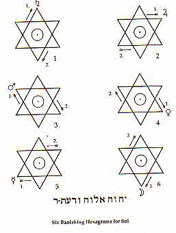 Copenhagen Qabalah: the ritual of the hexagram