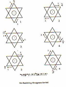 Copenhagen Qabalah: the ritual of the hexagram