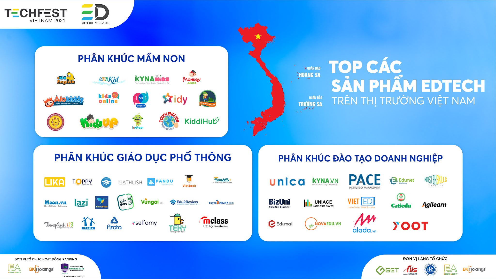 The ranking of Edtech Vietnam products is announced for the first time ...