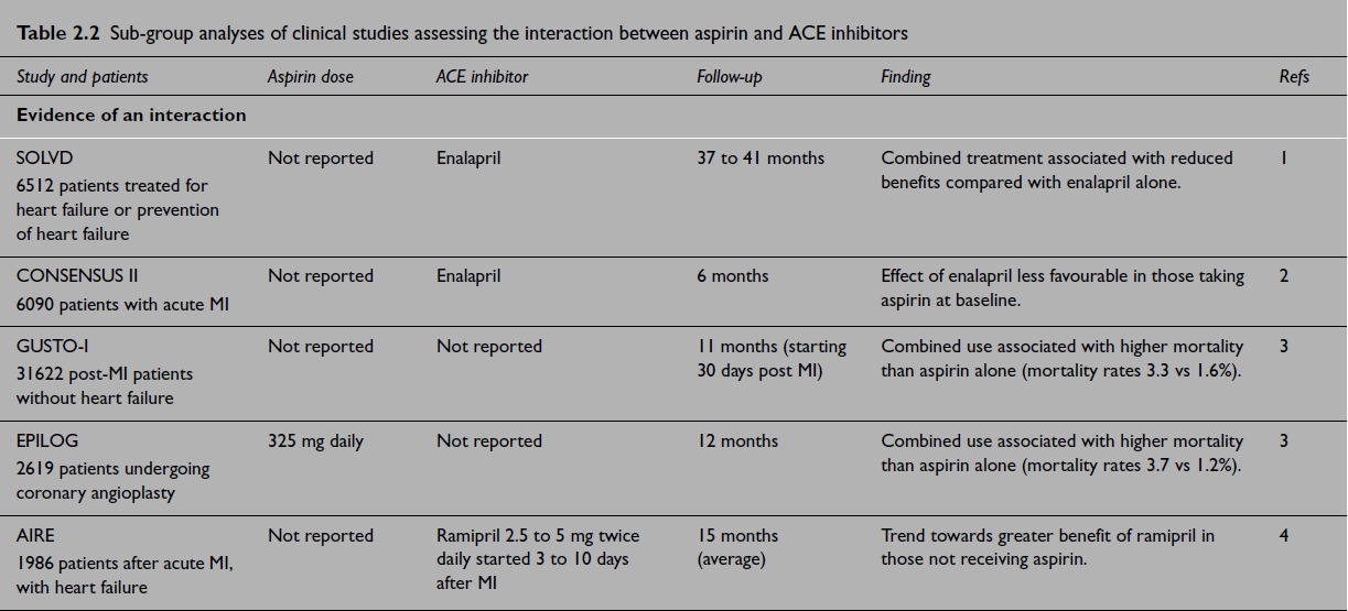Suyatno Rindang Farmasis: Stockley’s Drug Interactions