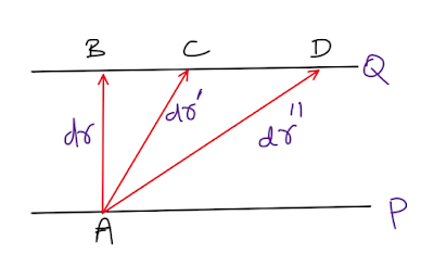 Gradient (B.Sc Physics)