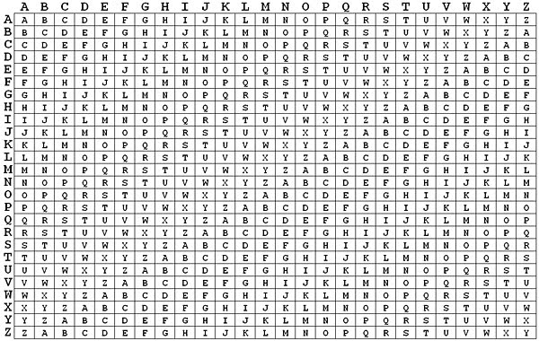 Evolution of Cryptography