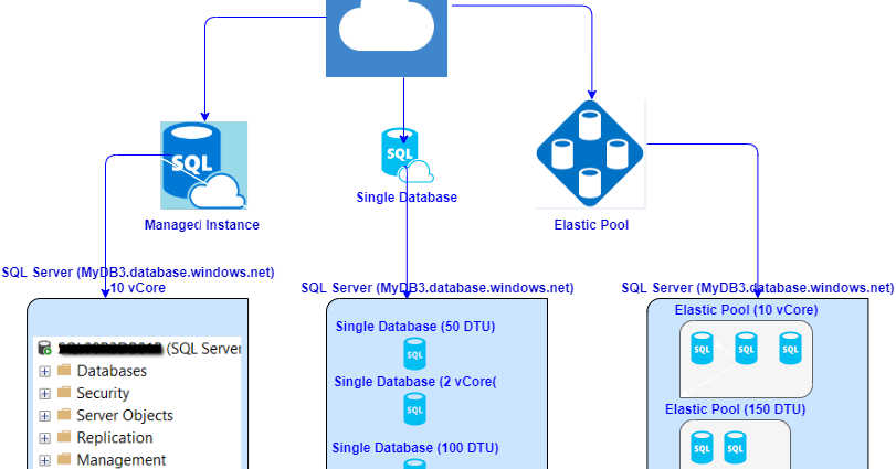 Solutions With Practical Sql Dba Stairway To Microsoft