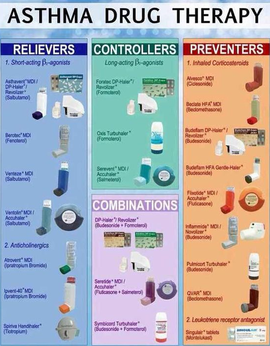 Asmáticos: USAS INHALADORES DE DIFERENTES COLORES