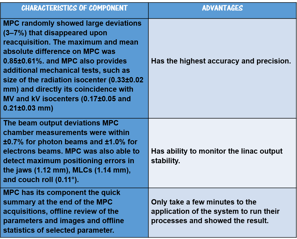 RADIOTHERAPY: MACHINE PERFORMANCE CHECK (MPC)