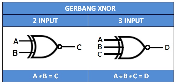 Apa Itu Gerbang Logika, Pengertian, Jenis dan Fungsinya - Foxify