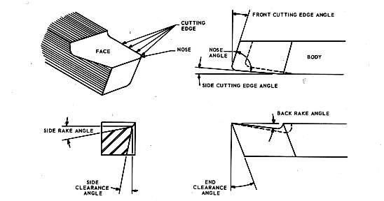 N.RAJESHKANNA, (Advanced CNC Machining Technician): HSS TOOL GRINDING ...