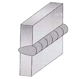Welding Position ( according to ISO 6947) - all about welding inspector ...