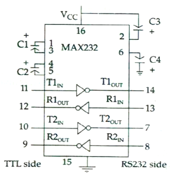 Tasks 4 you: RS 232 & MAX 232
