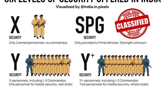 Six Levels Of Security Offered In INDIA Howzto six-levels-of-security-offered-in-india-howzto