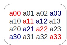 Dystopian Code: The Primary and Secondary Diagonal of a Matrix in ANSI C