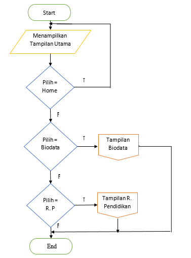 Fwabula: Web Biodataku