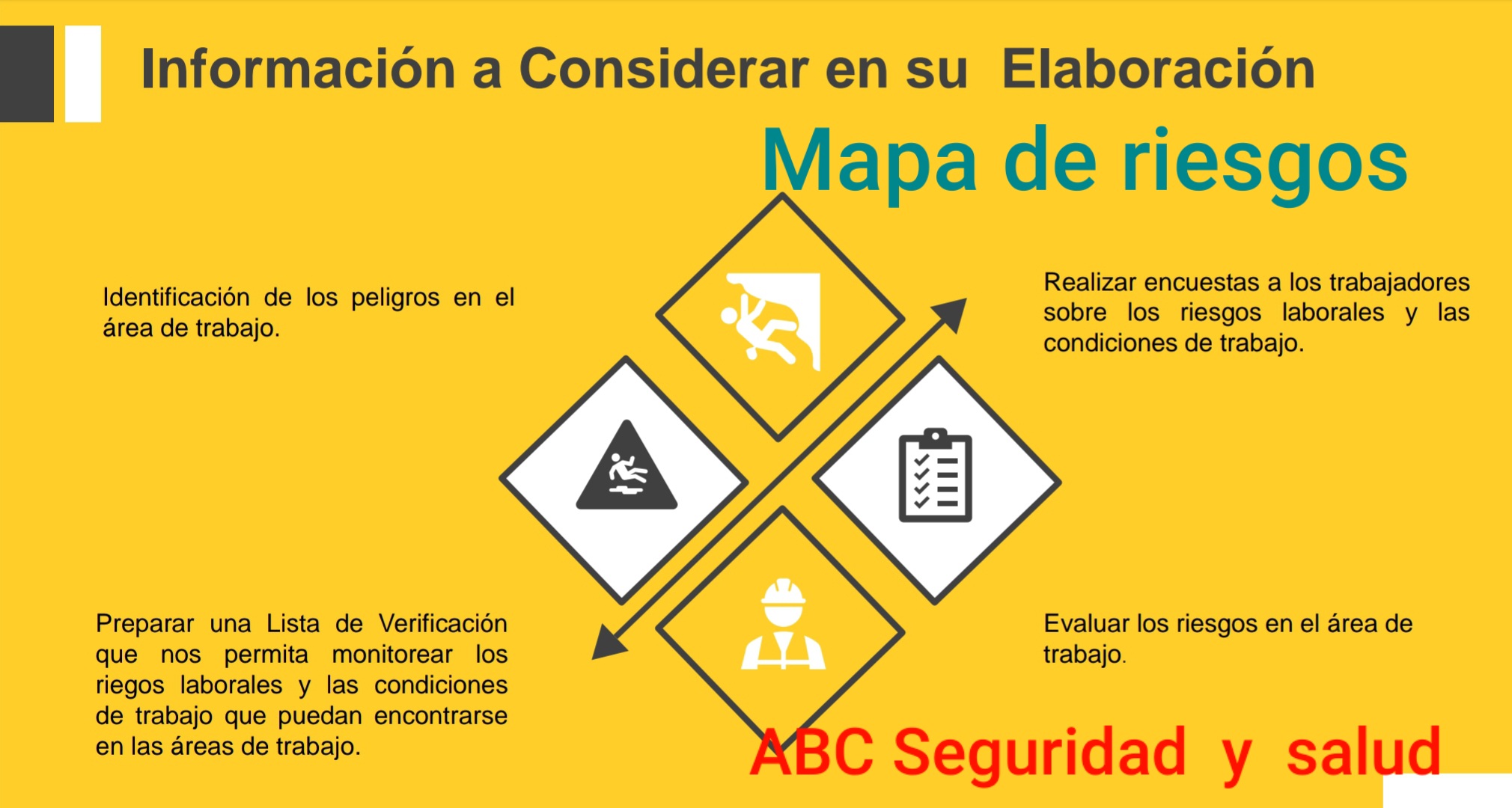 ¿El que y como del Mapa de riesgo?