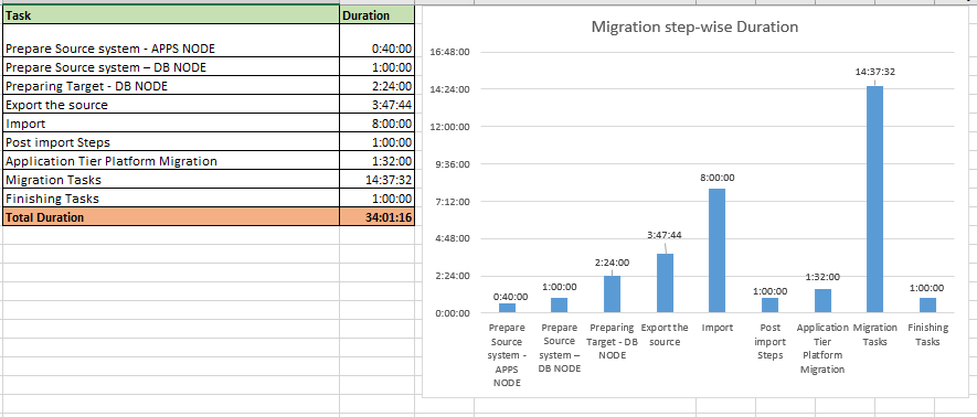 TechExuberance: How I analyzed recent cross-platform EBS migration