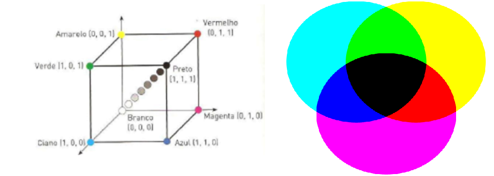 Aplicações Informáticas: Conceitos e Modelos de Cor - Imagem (Continuação)