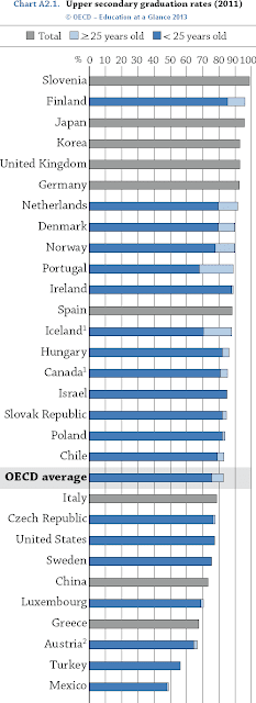 Kentucky School News and Commentary: European Scholars: PISA Rankings ...