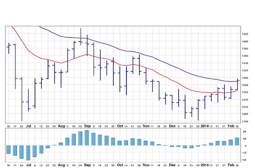WILEY TRADING SERIES