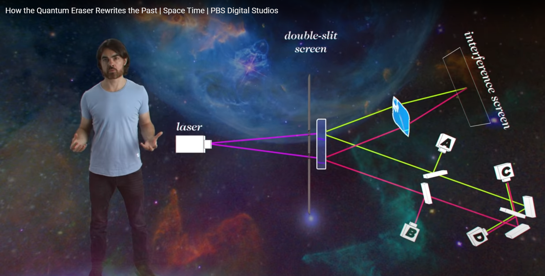 Quantum Computing: Implications of The Double Slit and Quantum Eraser ...