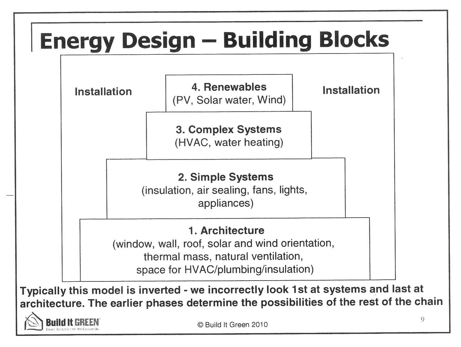 Kumaran Design: DESIGNING IN SUSTAINABILITY
