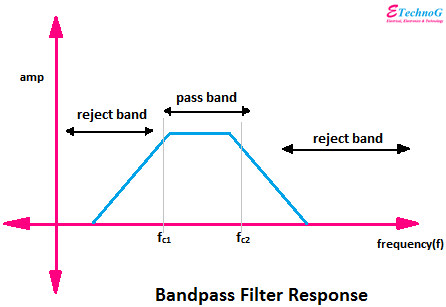 Band Pass Filter Applications, Examples, Advantages, Types - ETechnoG