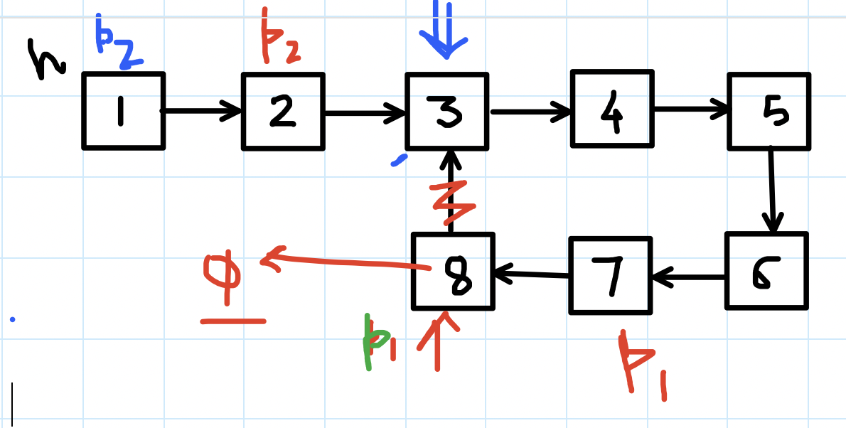 Neural Networks And Artificial Intelligence Remove Loop From Linked Neural Networks And Artificial Intelligence Remove Loop From Linked