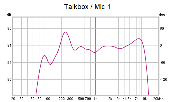 Understanding Microphone Calibration | mnaganov.github.io