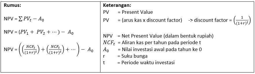 Analisa Kelayakan Bisnis/Investasi