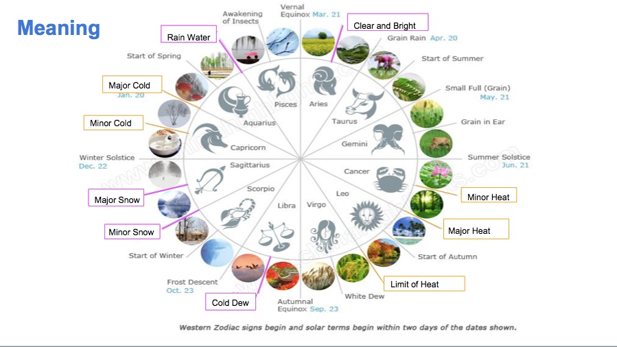 EthnoScopes : Tracks of an Anthropologist: 24 Solar Terms