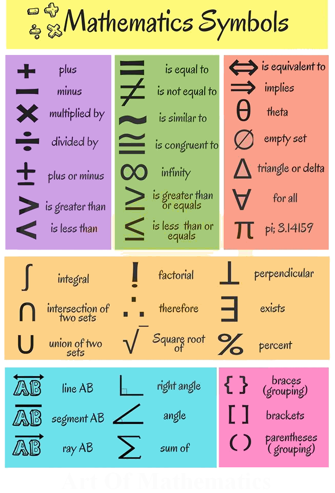 simple mathematics: Mathematics symbols