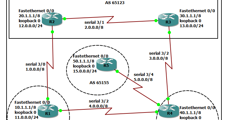 BGP Local preference configuration - The CCIE lab