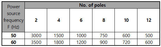 모터 극수(Poles) 계산 방법 ~ INSIDE INSIGHTS